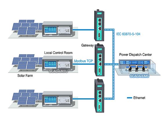 IEC-60870-5-104 Haberleşme Protokolleri Nelerdir - İzen Mühendislik